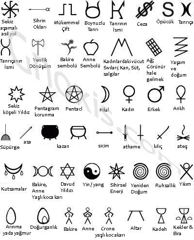 Semboller ve anlamlari,101. | Define Sohbeti, Kutsal Bilgi Kaynağı